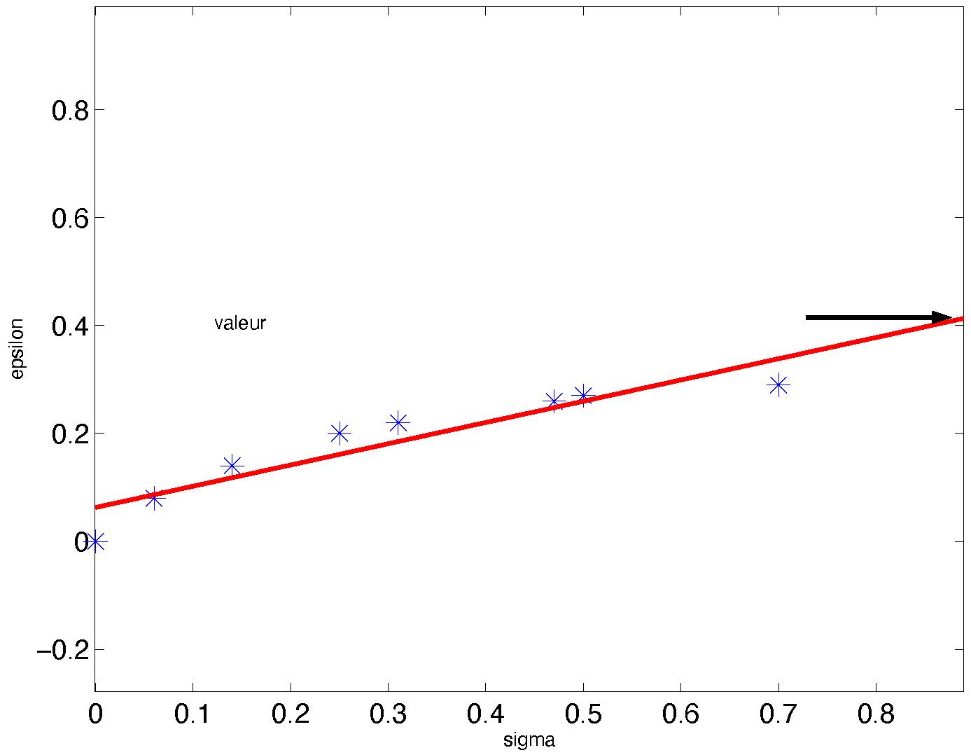 Méthodes d’interpolation :: Cours Tan