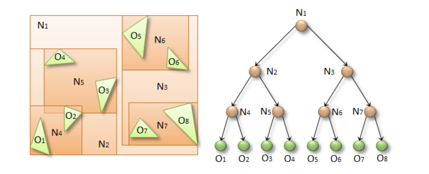 Chapter 2 - Bounding Volume Hierarchy (BVH) :: Solar Shading