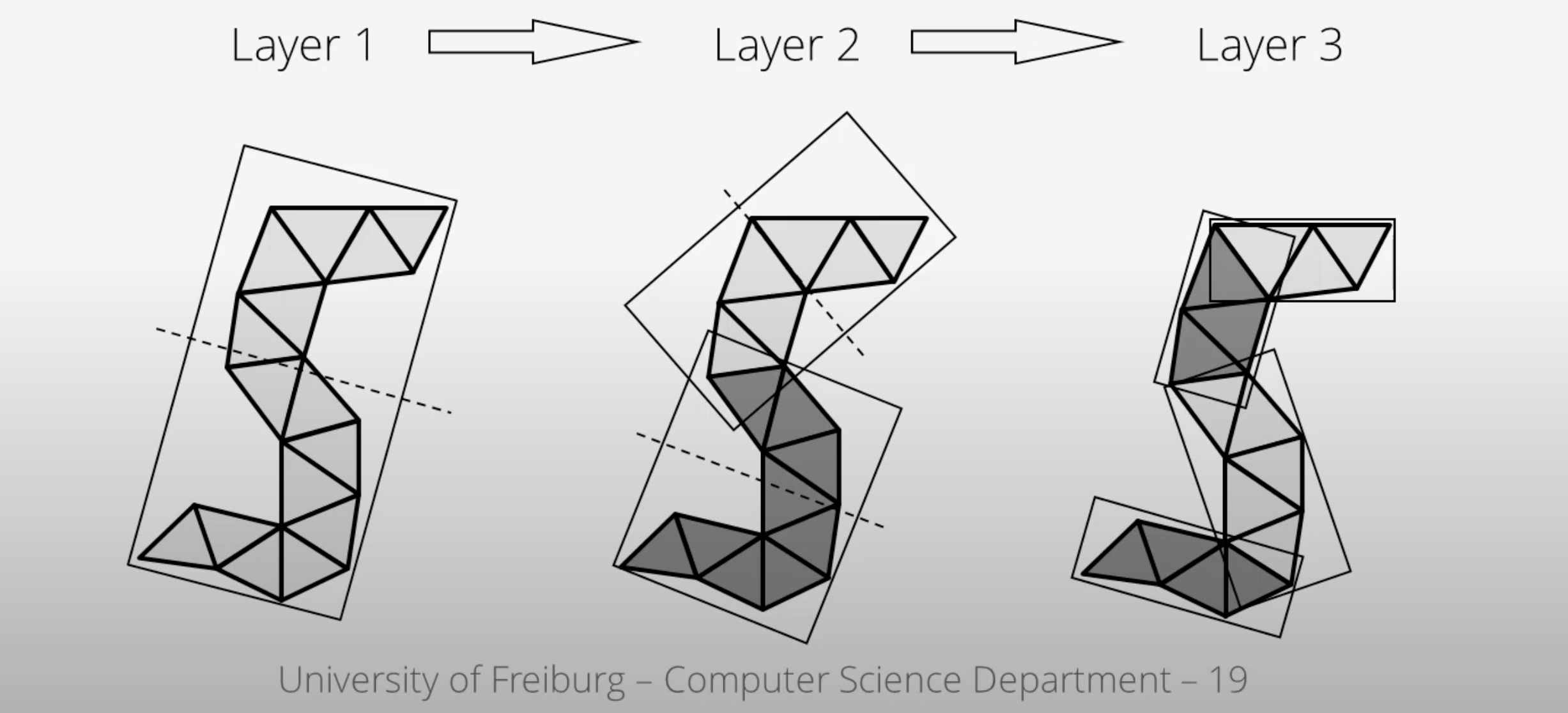 Chapter 2 - Bounding Volume Hierarchy (BVH) :: Solar Shading