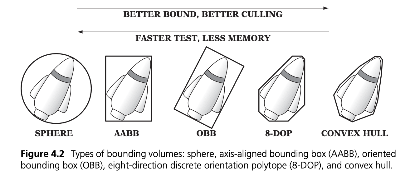 Chapter 2 - Bounding Volume Hierarchy (BVH) :: Solar Shading