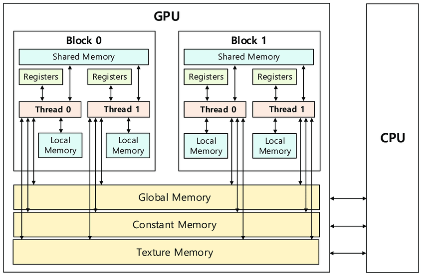 Chapter 2 - Bounding Volume Hierarchy (BVH) :: Solar Shading