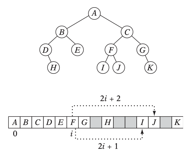 Chapter 2 - Bounding Volume Hierarchy (BVH) :: Solar Shading