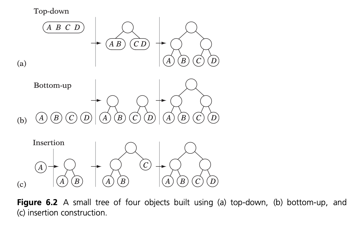 Chapter 2 - Bounding Volume Hierarchy (BVH) :: Solar Shading