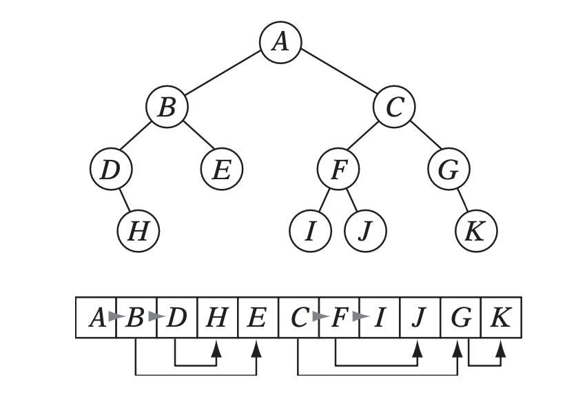 Chapter 2 - Bounding Volume Hierarchy (BVH) :: Solar Shading