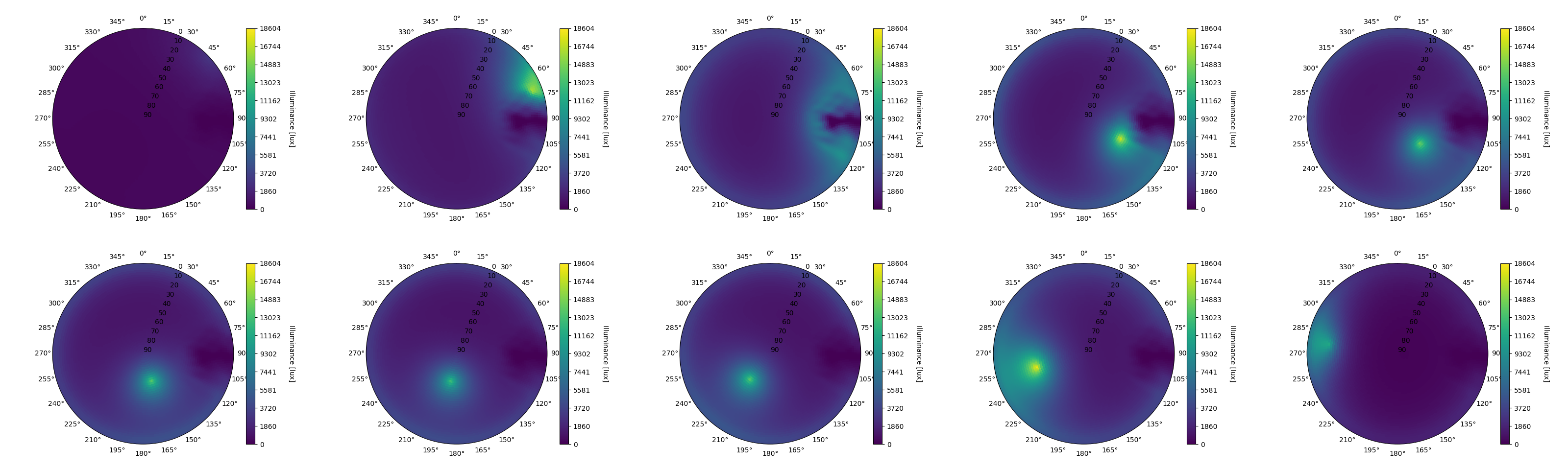 Chapter 1 - Shading Masks :: Solar Shading